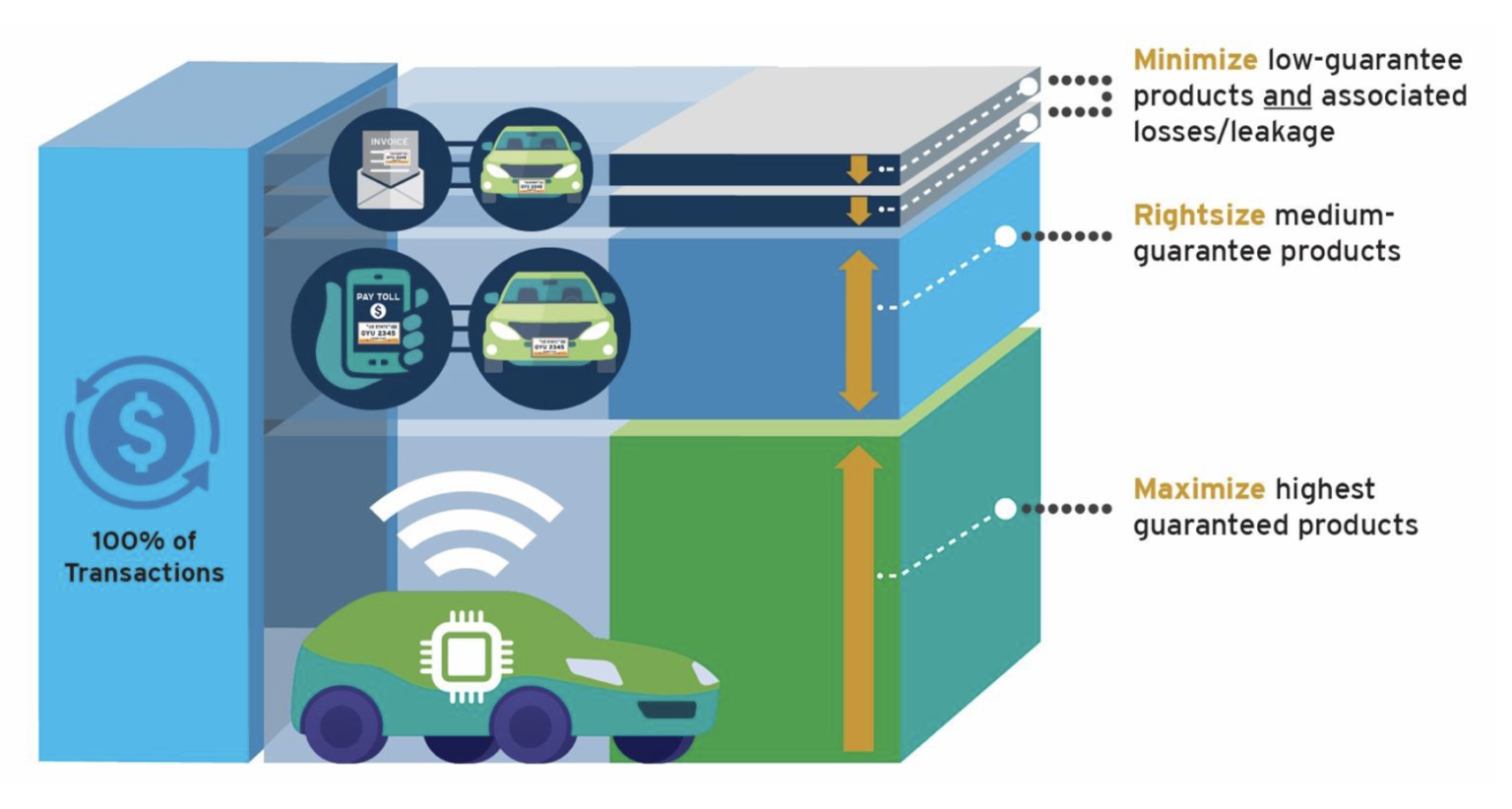 Envisioning the future of tolling - HNTB